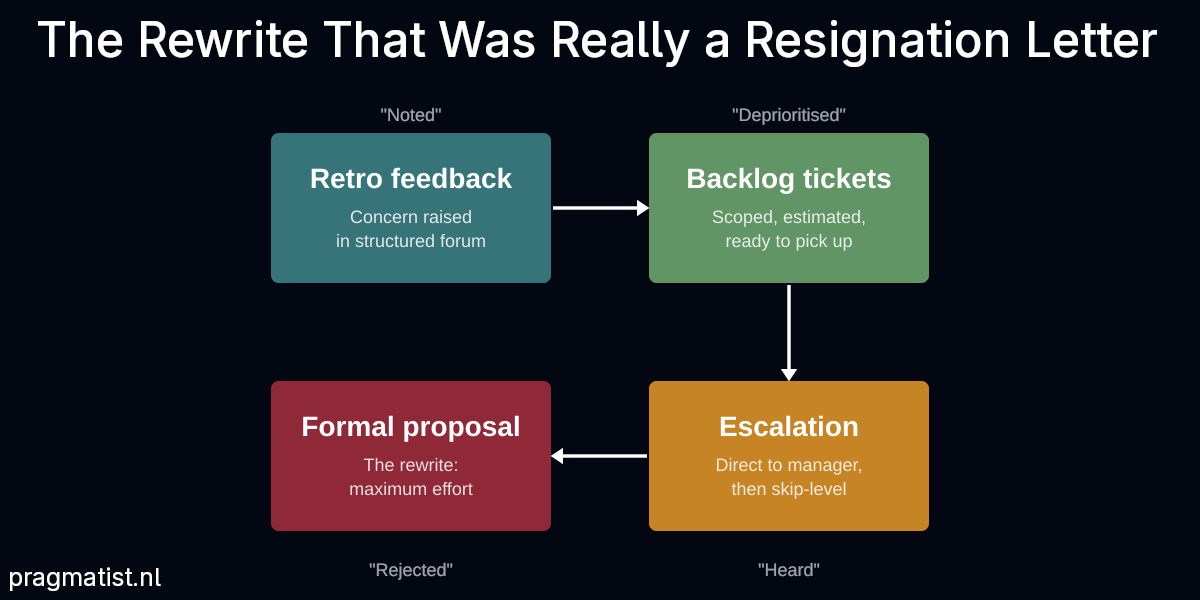 The Rewrite That Was Really a Resignation Letter | pragmatist.
